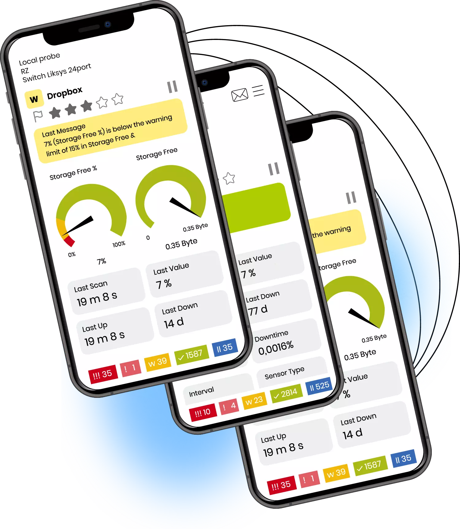 PRTG Enterprise Monitor - Metrix
